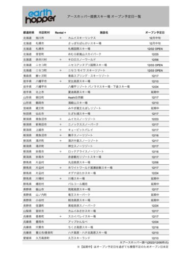 Earth Hopper's winter has started! 38 affiliated ski resorts open one ...
