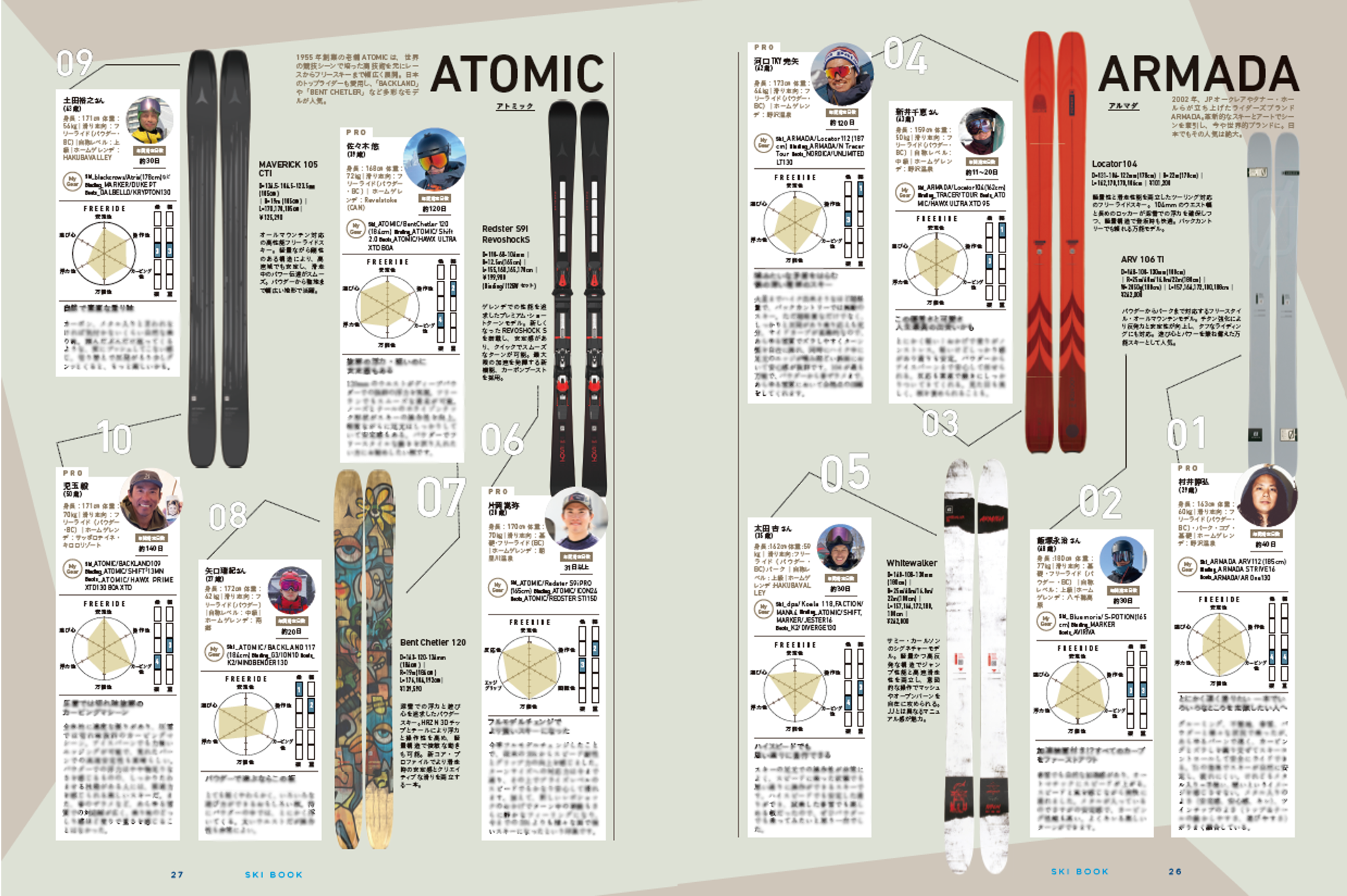 K2 "Cortex Zonal 140 BOA®" Professionals er ægte gennemgang af de ...